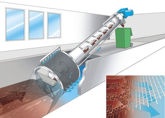 Stainless Steel Rotary Drum Screen , Mechanical Screen Wastewater Solid Liquid Separation