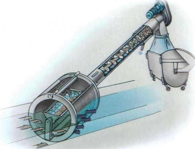 Spiral Screw Screen , Wastewater Inlet Screens For Industrial Municipal ...